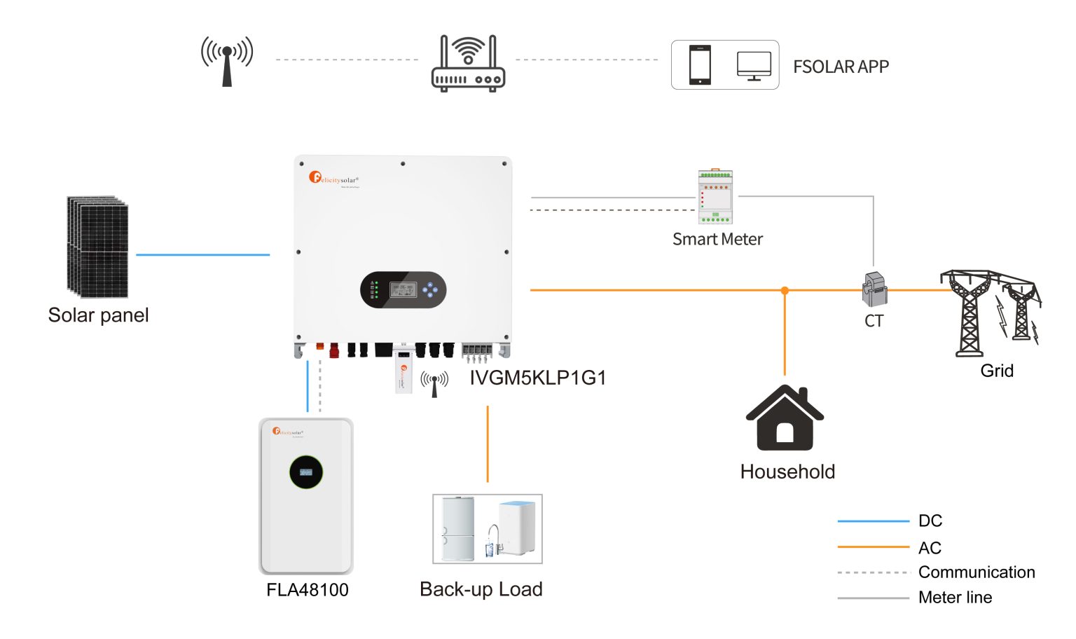 Felicity Solar Home Energy Storage Solutions & Residential ESS